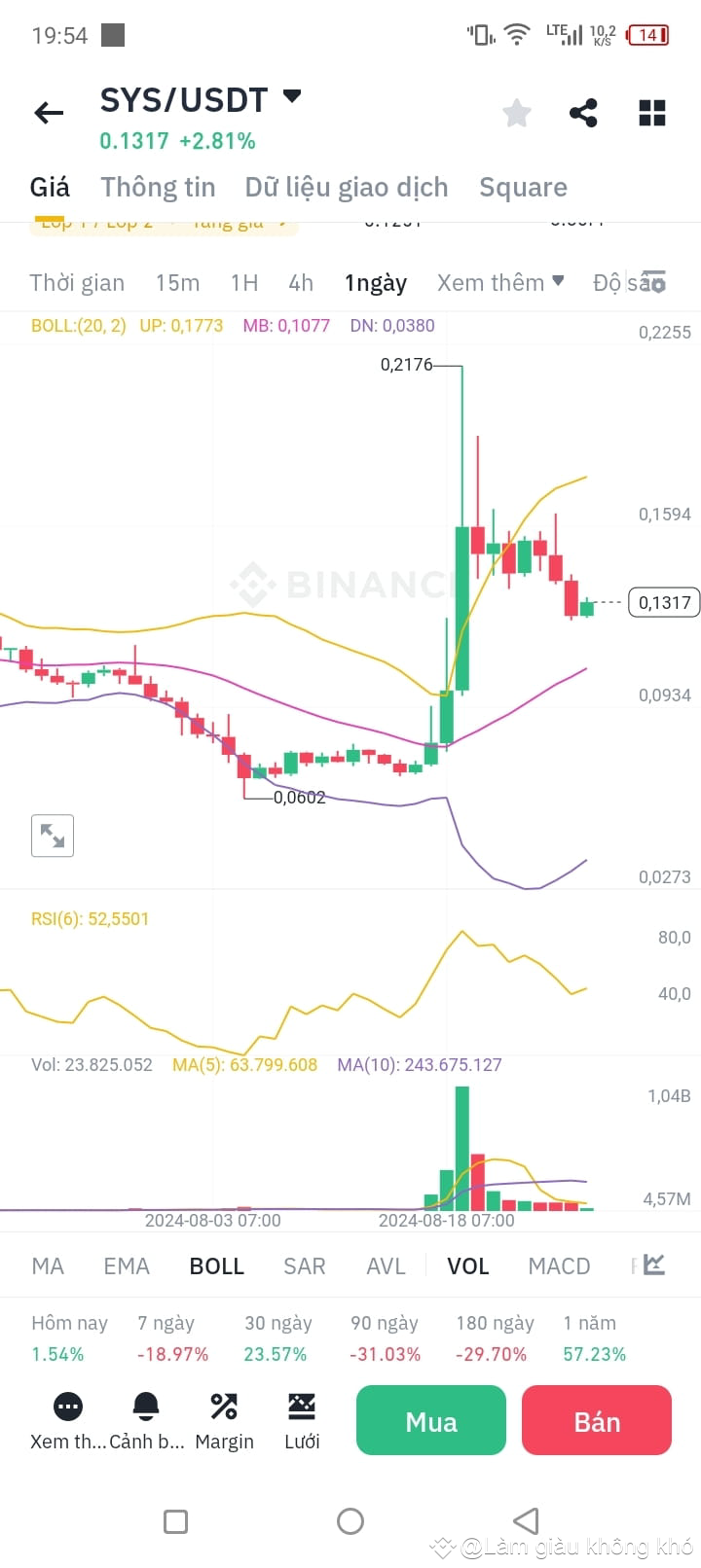 $SYS Long thôi anh em ơi...dòng tiền vào thì nhiều và vẫn | Làm giàu không khó trên Binance Square