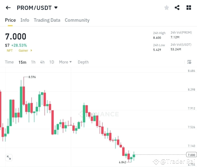 $PROM /USDT Trading Signal - Recovery in Progress? Entry R | Trader Rai on Binance Square
