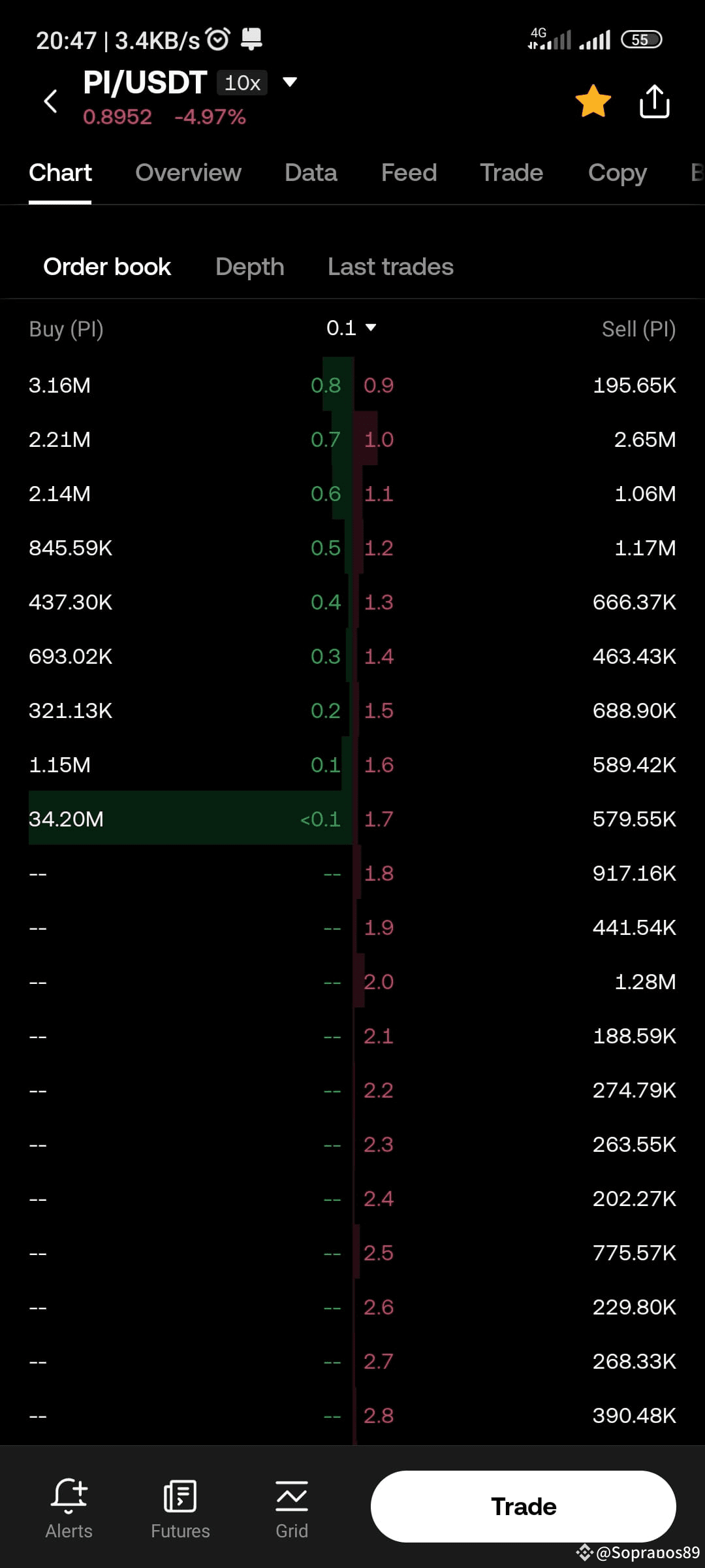PI Price Predictions : This is from Okx exchange . Biggest e ...