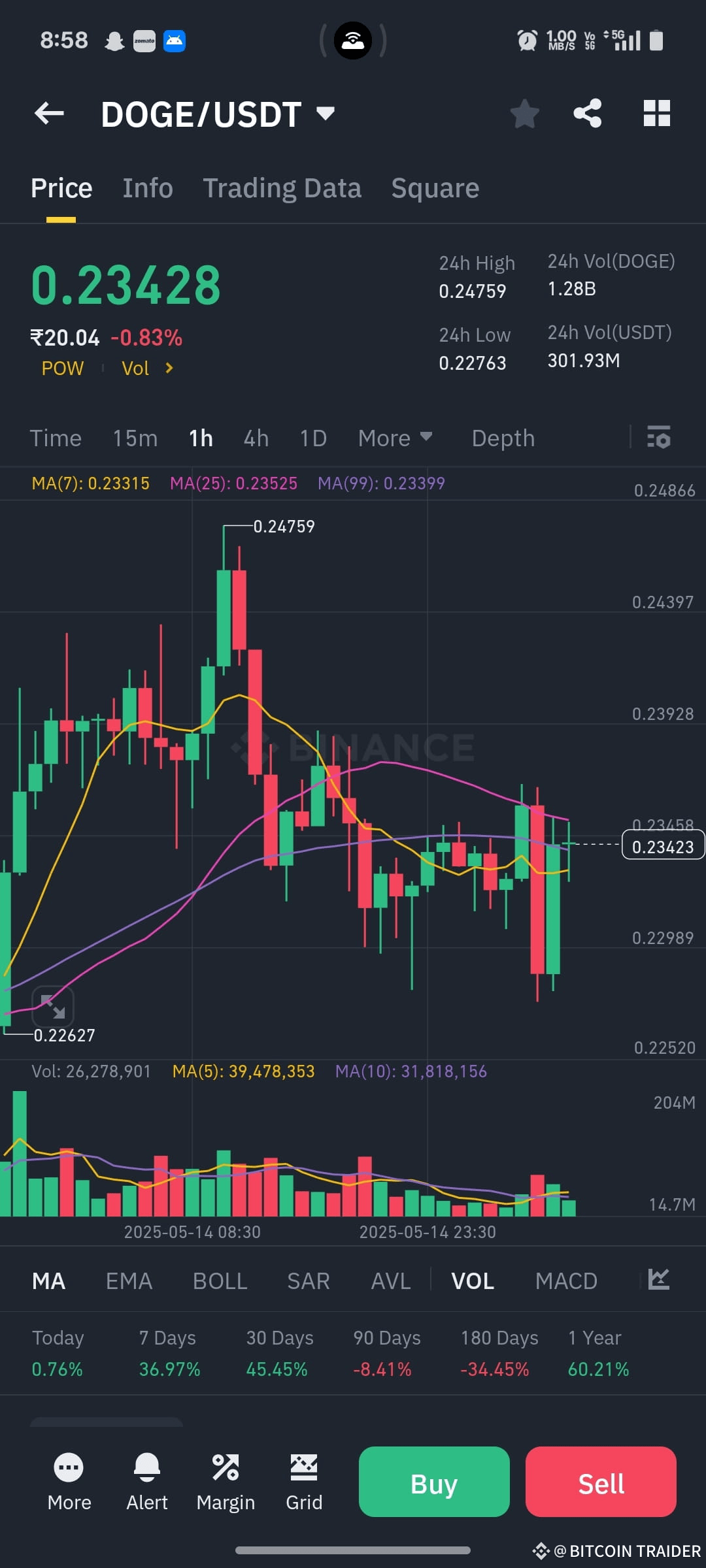 ‼️ BOOOOOOOOOOOOOOOOOOOOM 💥 🚀ROCKET COMING SOOOOOOOOOON | BITCOIN ...