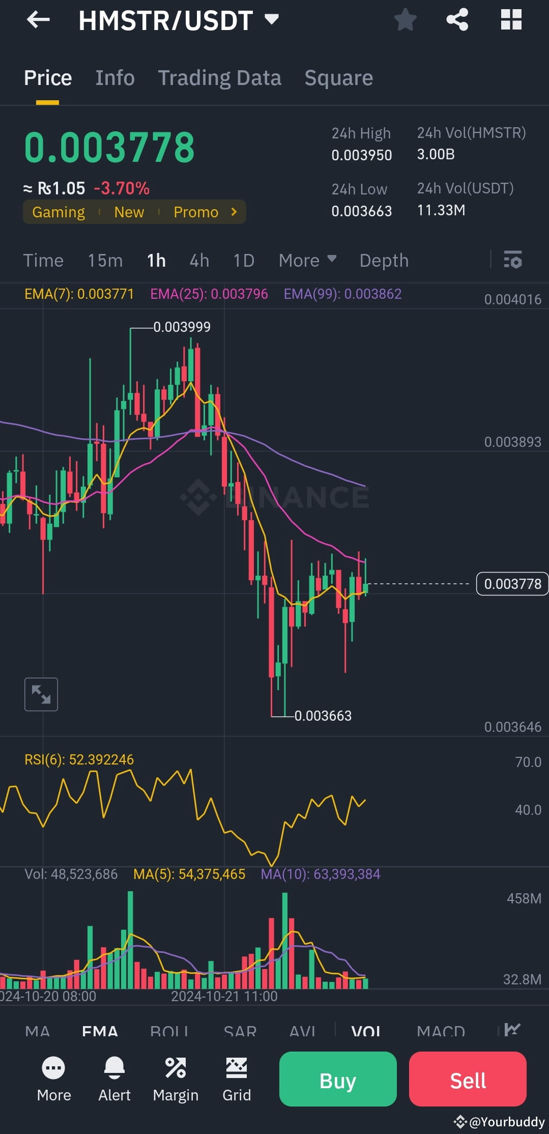 $HMSTR price alert 🚨 $HMSTR is loosing momentum and no mo | Expert ...