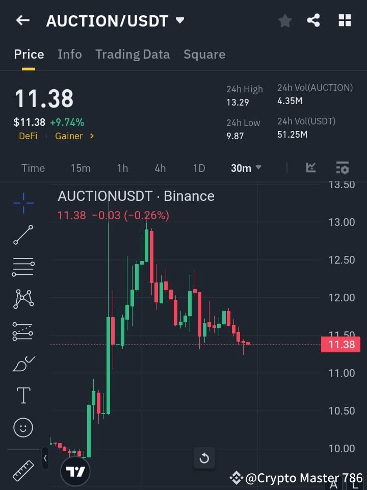 $AUCTION /USDT SHORT TRADE SIGNAL! 🔥💯 Current Price: $11. | Crypto Master 786 on Binance Square
