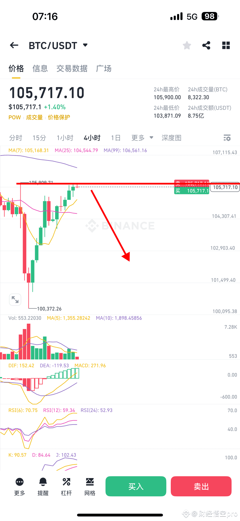 The weekly chart for $BTC shows a bearish divergence in MAC | 财经悟空pro ...