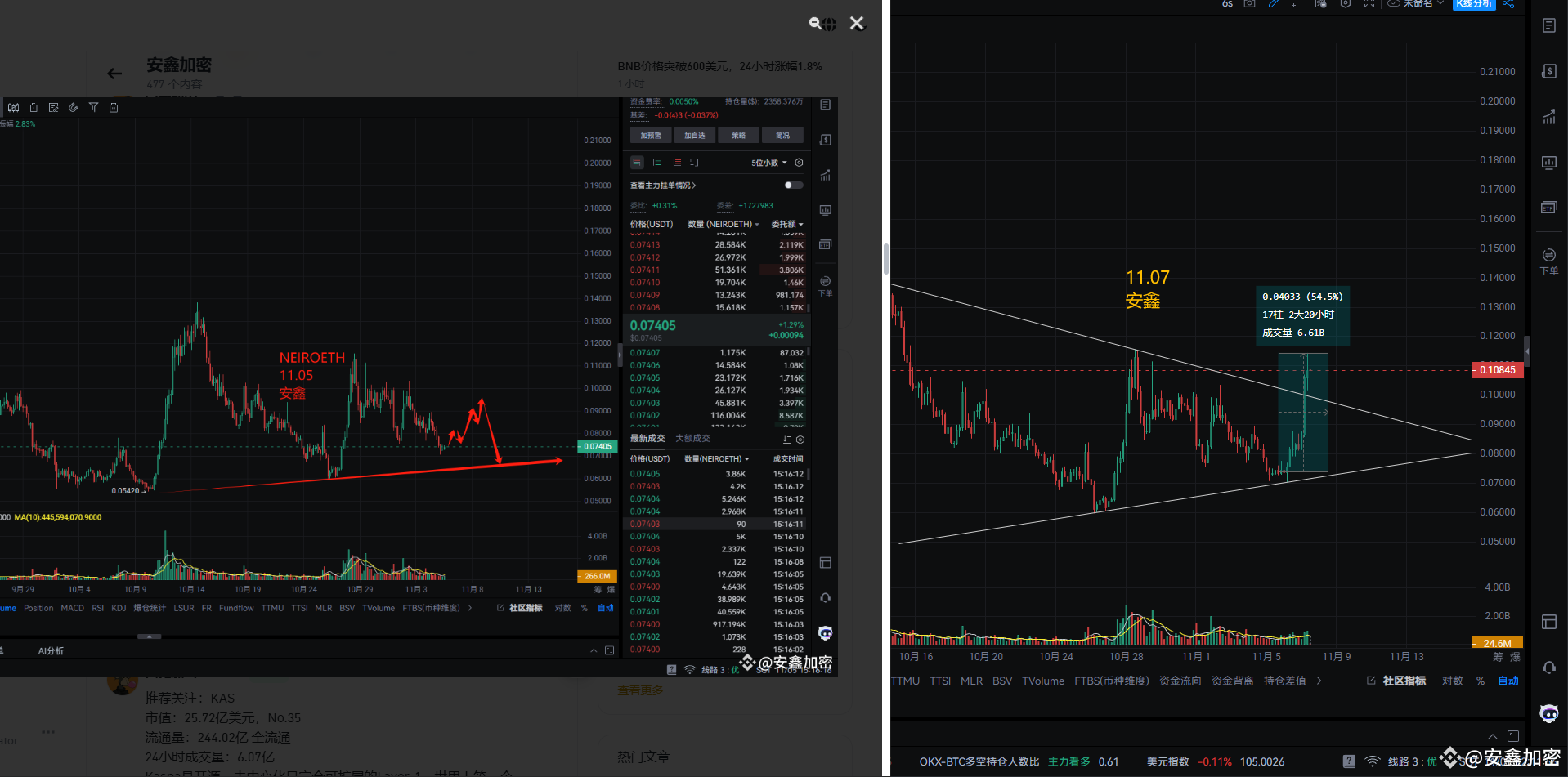 NEIROETH The price has increased by 54% since I called you t | 安-鑫 on ...