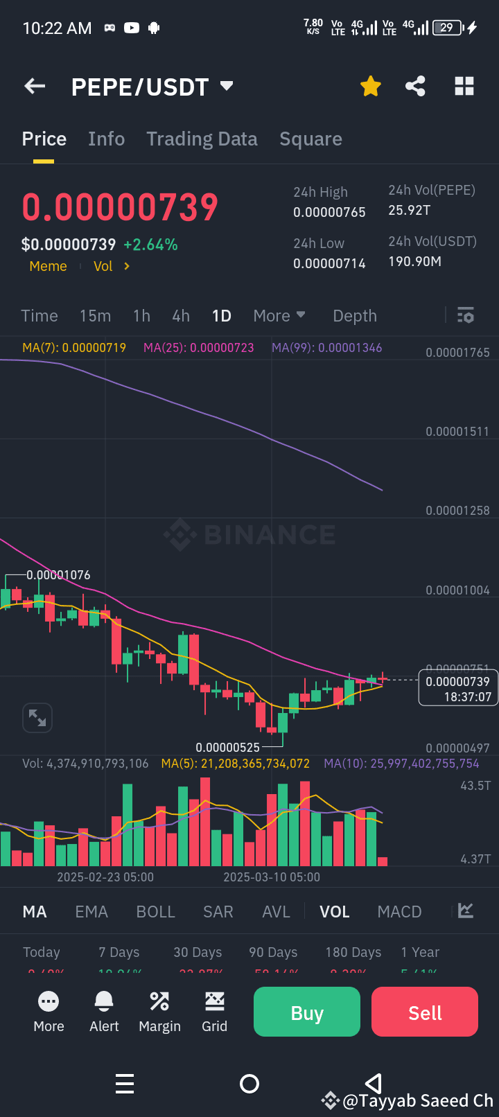 **PEPE/USDT Support & Resistance Levels** ### **Key Suppo | Tayyab ...