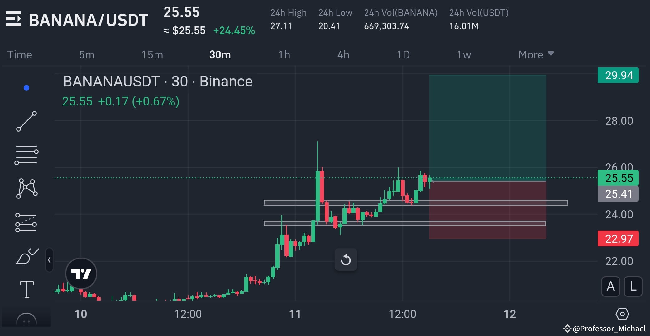 $BANANA /USDT Breakout Watch – Long Entry Above $26! 🚀 📈 | Professor_Michael on Binance Square