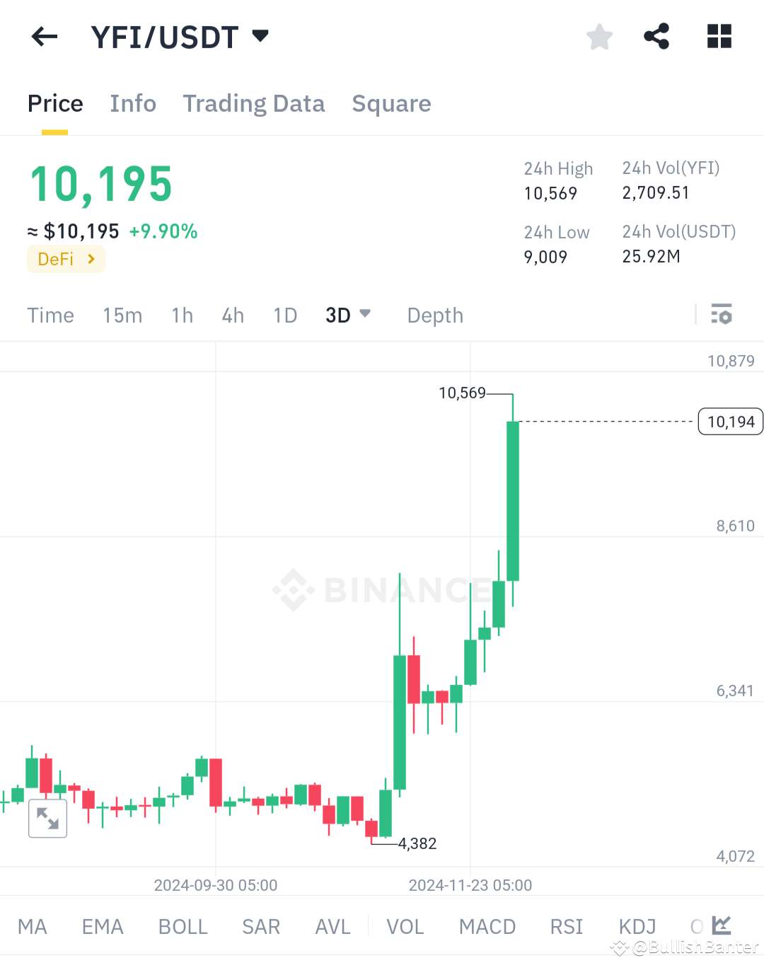You Guys Know..?? $YFI is Next Big Value Project After $BTC | BullishBanter on Binance Square