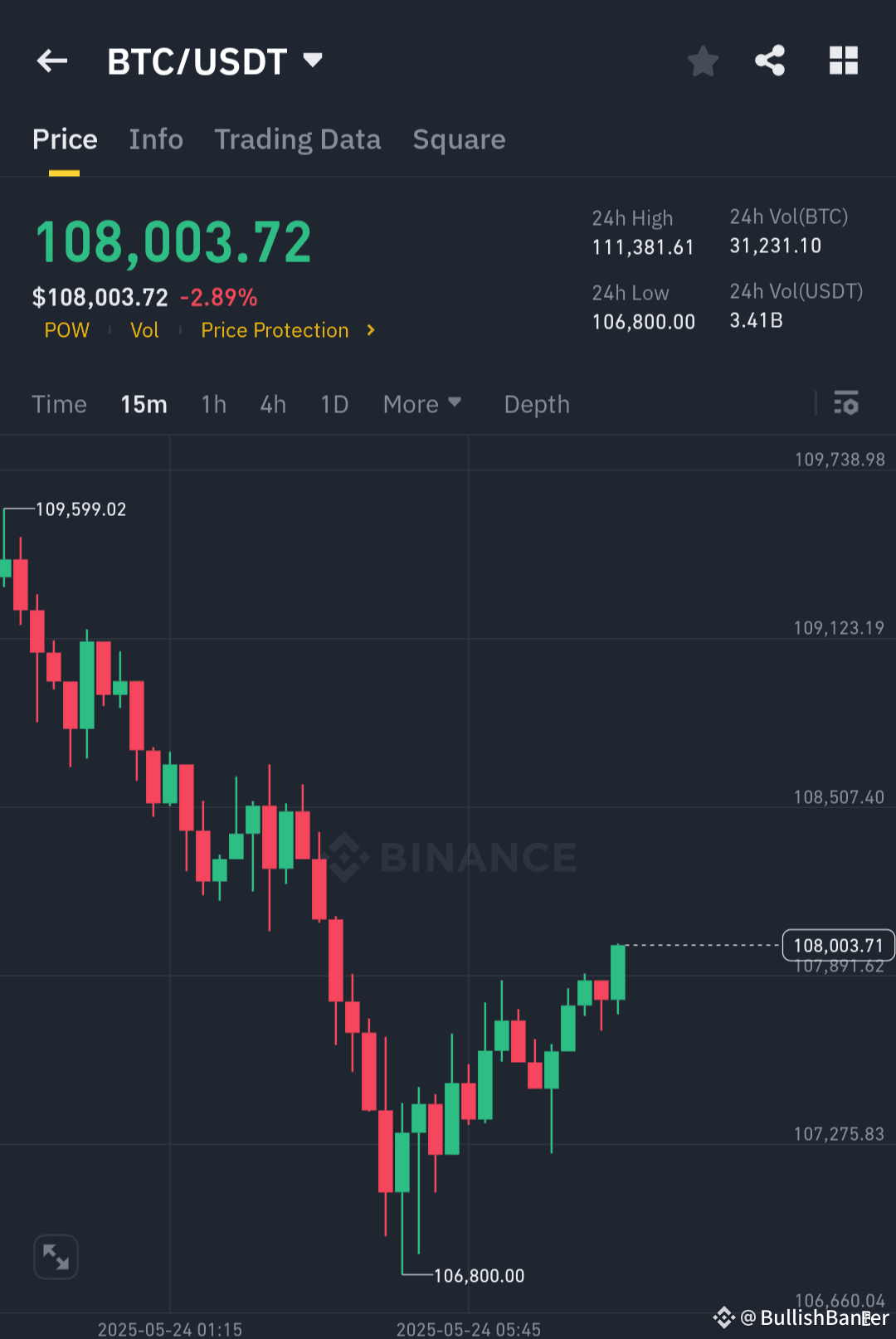 $BTC /USDT LONG TRADE SIGNAL – MOMENTUM RETURNING STRONG En | BullishBanter on Binance Square