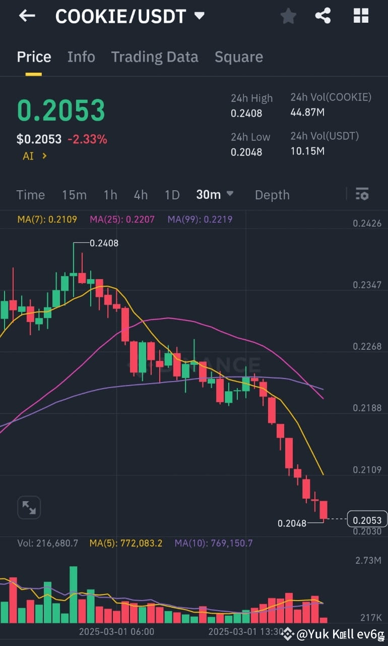 $COOKIE 🚀 🔥 URGENT: COOKIE TOKEN IS ON SALE! 🔥 🚀 📉 MAR | Yuk Kall ev6g ...