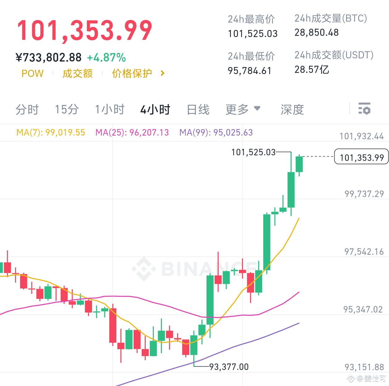 Old Ted speaks out, and the US stock market immediately | 钟灵A on ...