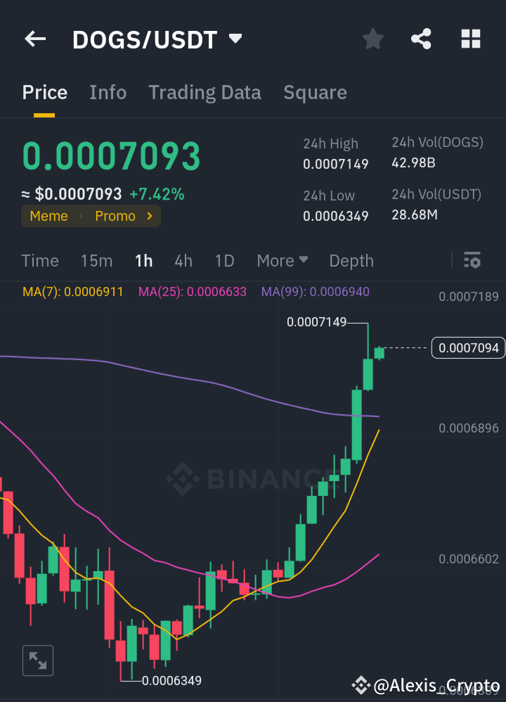 $DOGS $DOGS $DOGS 🚀 DOGS/USDT Analysis: Ready for a | Alpha Crypto 786 ...
