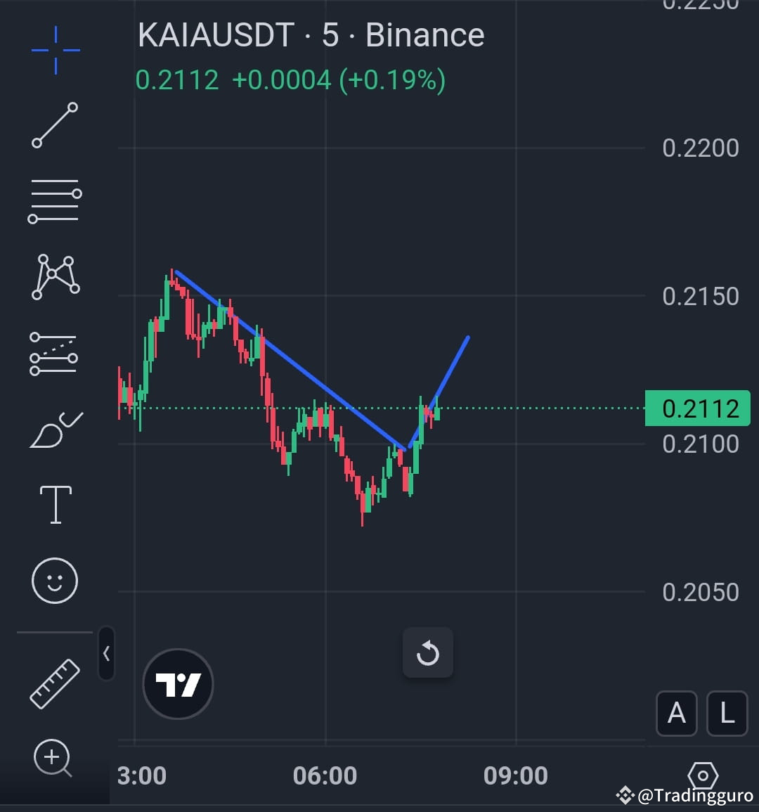 $KAIA /USDT Trading Signal - Potential Reversal in Progress? | Tradingguro on Binance Square