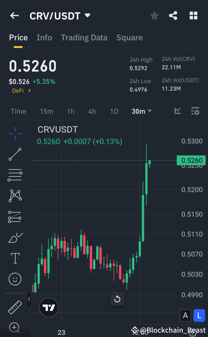🚀 $CRV /USDT – Bull Run Alert! 💰 Current Price: $0.5260 | Blockchain_Beast on Binance Square