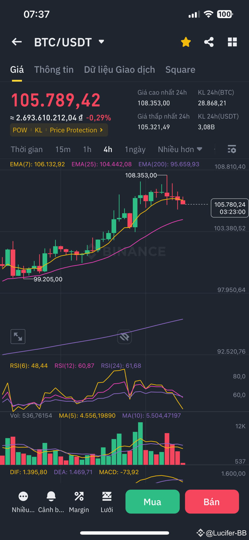 If this coin's DOM rises to 60% and then pulls back down, th | Lucifer ...