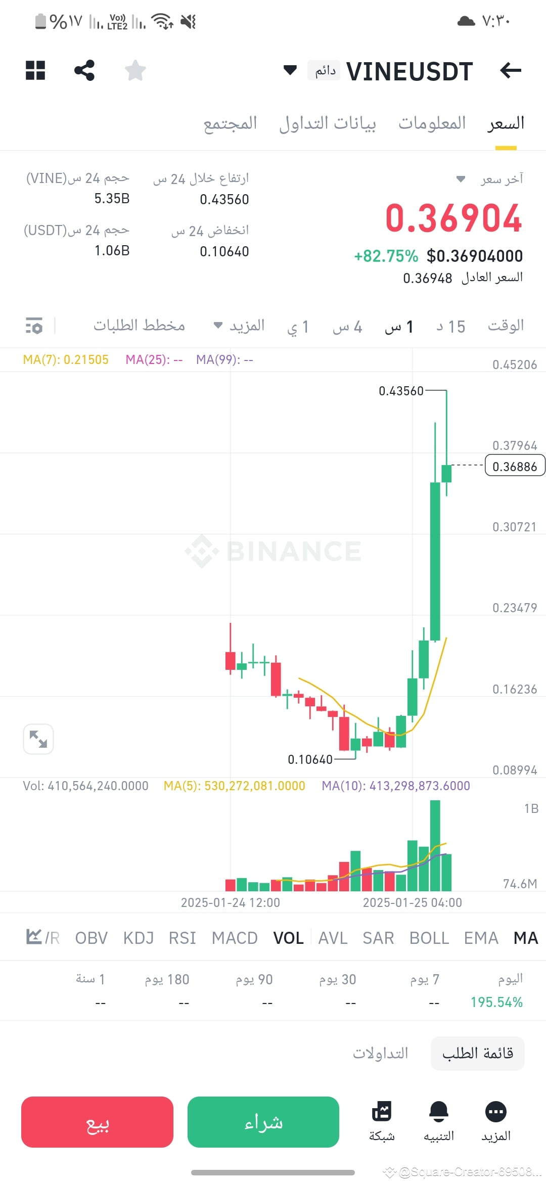 😍😍😍🔥 🚀 $VINE to $1 | K_ElMO on Binance Square