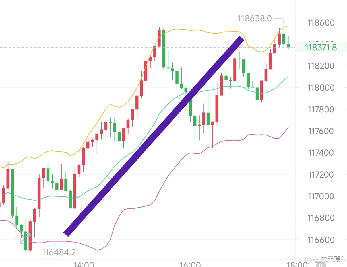 The large pancake long position perfectly at 2100 points, la | 顾天宸的日记 ...