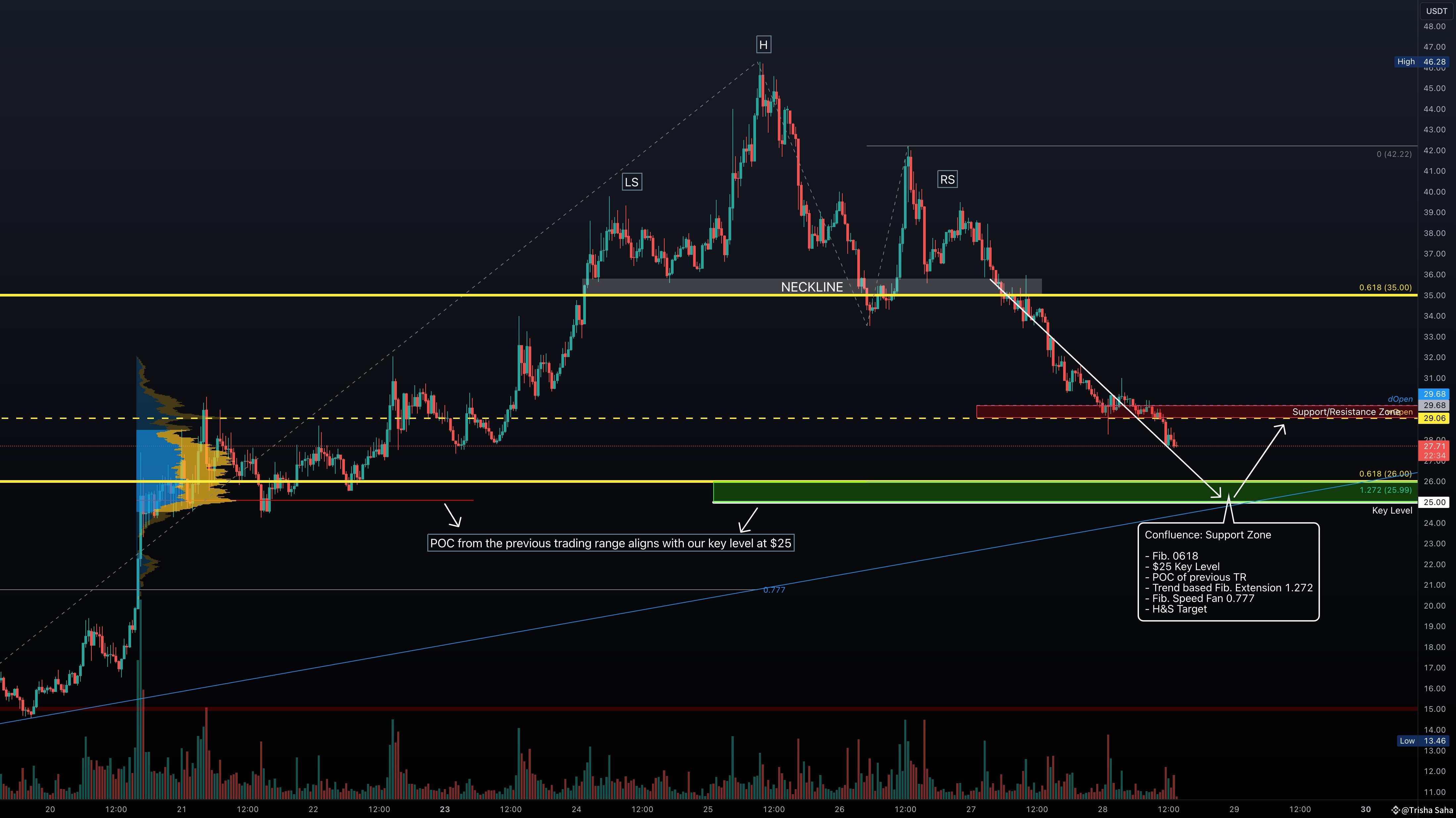 Bearish Breakout: ZEN’s Path to $26 Revealed🚨🚨 | Trisha_Saha on Binance ...