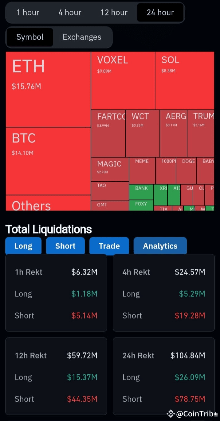 Liquidation heatmap $BTC $ETH $SOL #bitcoin #Liquidations | CoinTribe ...