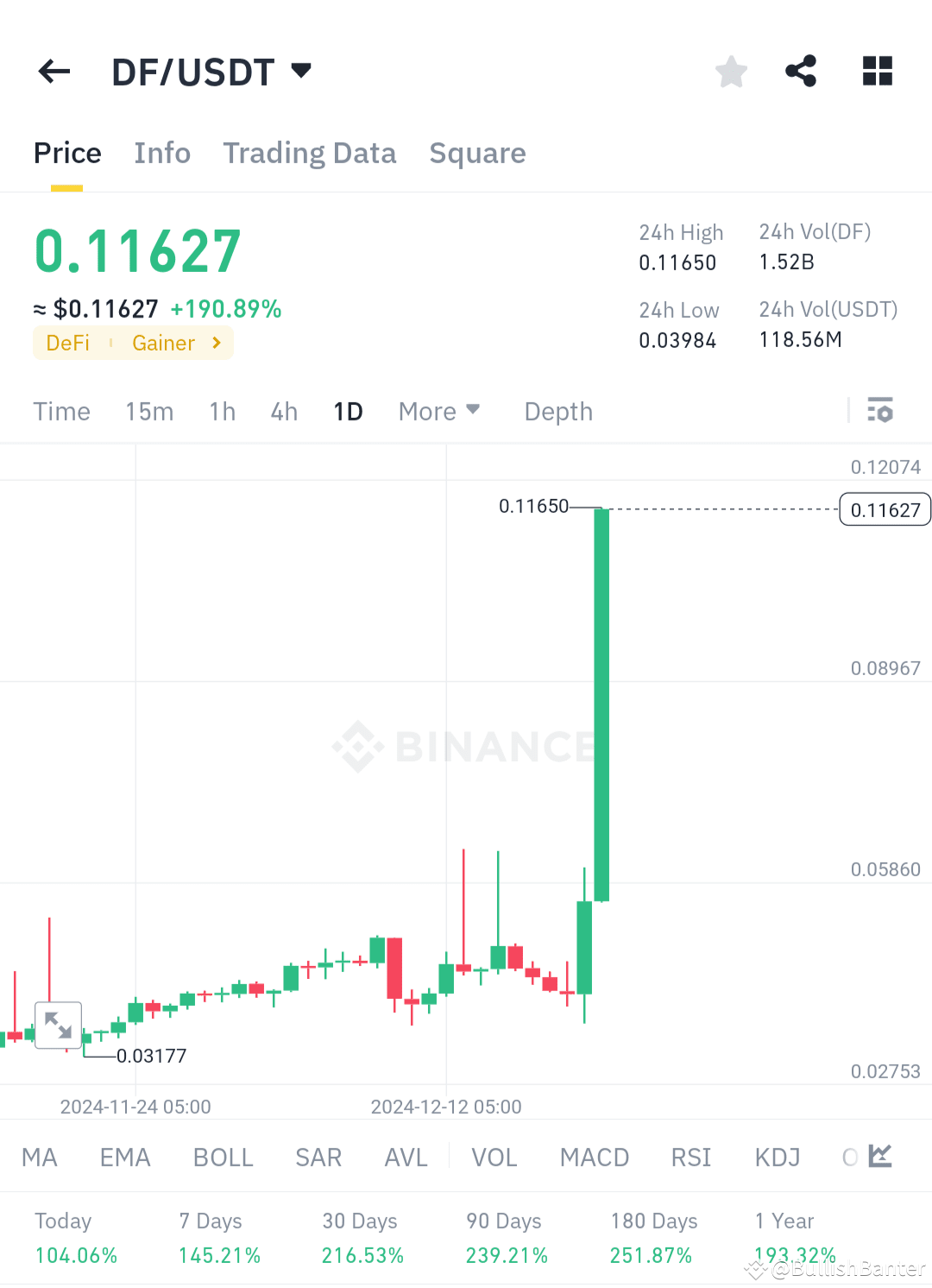 $DF /USDT: Massive Rally in Progress... Check Another 💯 Sol | BullishBanter on Binance Square