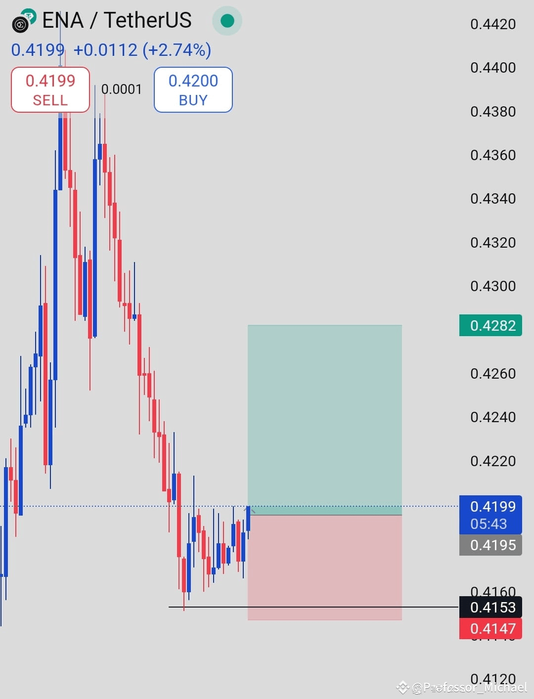 $ENA /USDT LONG TRADE OPPORTUNITY – BULLS READY TO BREAK FRE | Professor_Michael on Binance Square