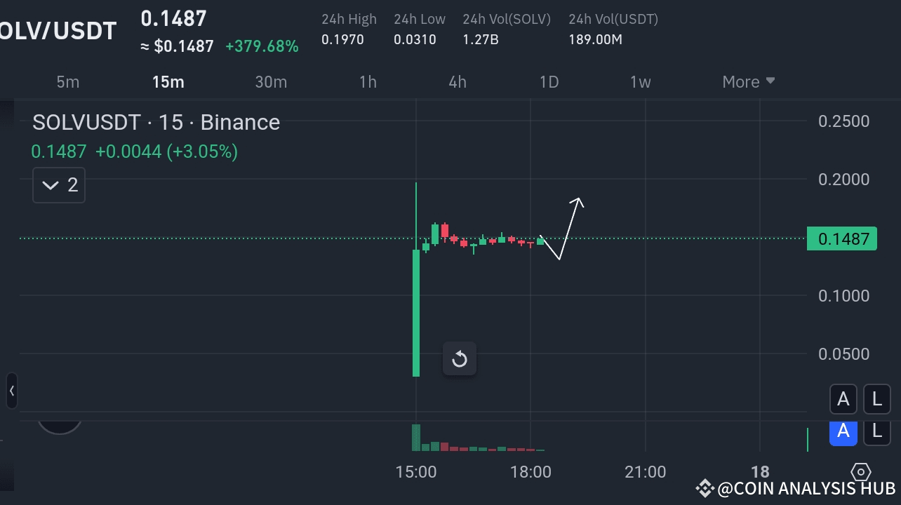 SOL COIN ANALYSIS 🔥🔥🔥 ON CURRENT SITUATION 👇👇👇 | COIN ANALYSIS HUB on Binance Square