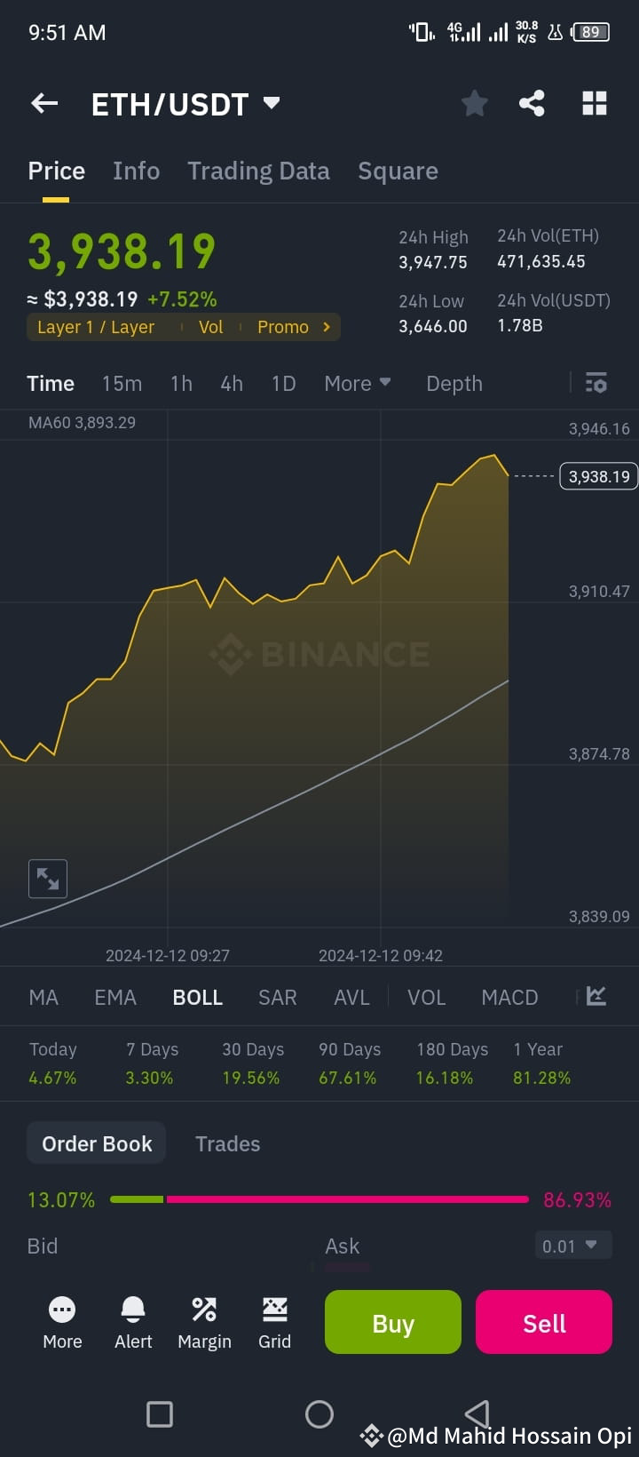 Ethereum (ETH) is the second-largest cryptocurrency by | Md Mahid Hossain Opi on Binance Square