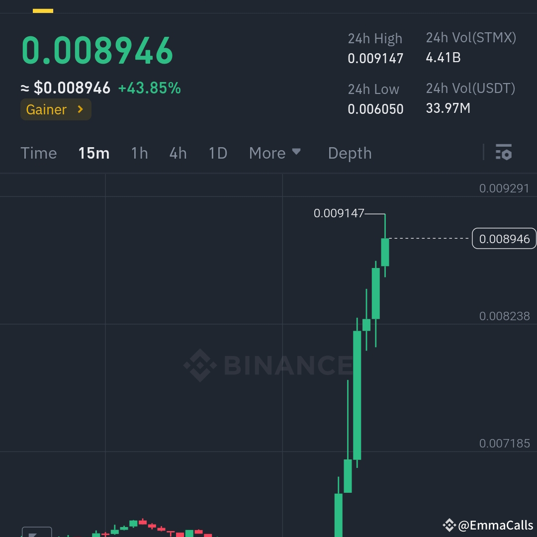 TP3 Achieved: $STMX /USDT has successfully reached the fina | EmmaCalls on Binance Square