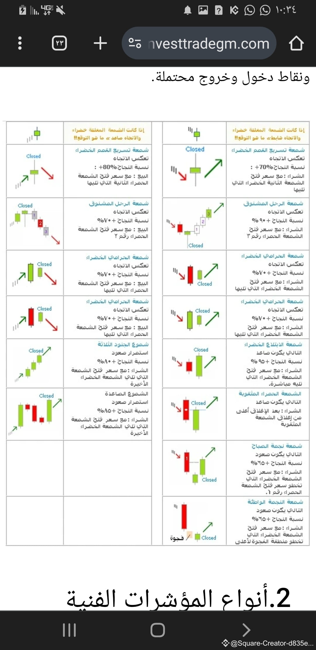 The most important steps in trading for beginners. 1-The tr | Skhr ...