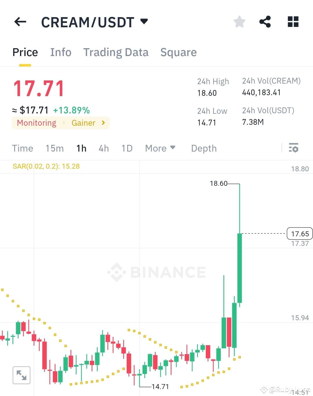 CREAM/USDT Technical Analysis – Key Targets for Today 🚀 Cu | Ruby Luna on Binance Square