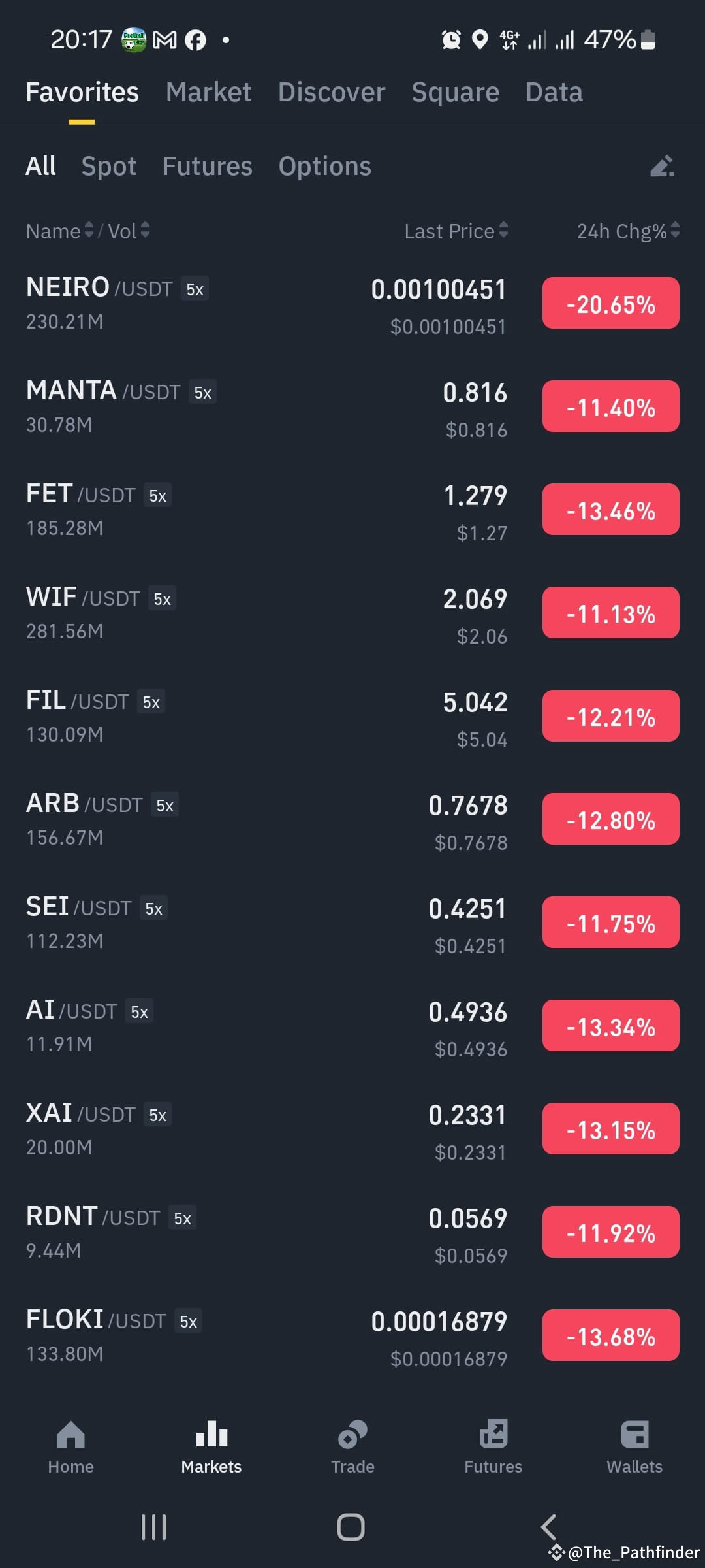 #altcoins are bleeding ⛑️ Most coins are now selling at hug | The ...