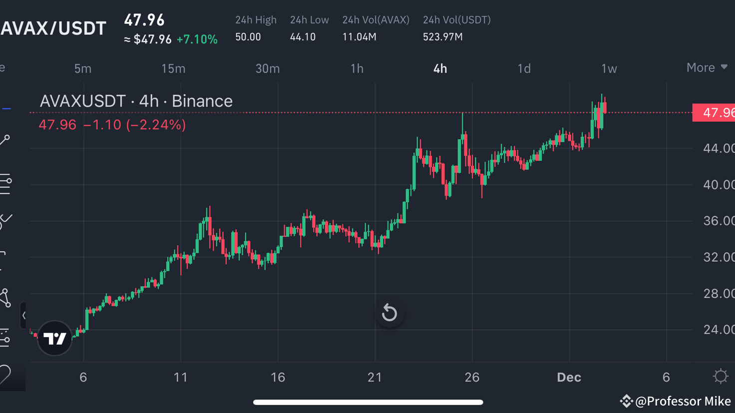 $AVAX Price Predictions for 2025–2026: Should Investors Consider Buying This Token? | Professor ...