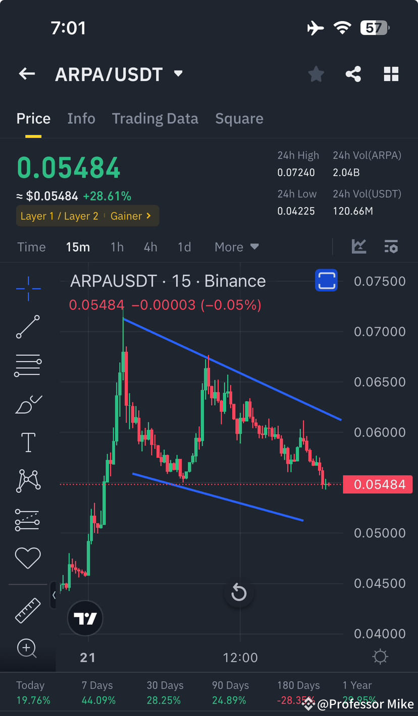 🚨 URGENT $ARPA /USDT PRICE ANALYSIS – PREPARE FOR A BIG MOV | Professor Mike on Binance Square