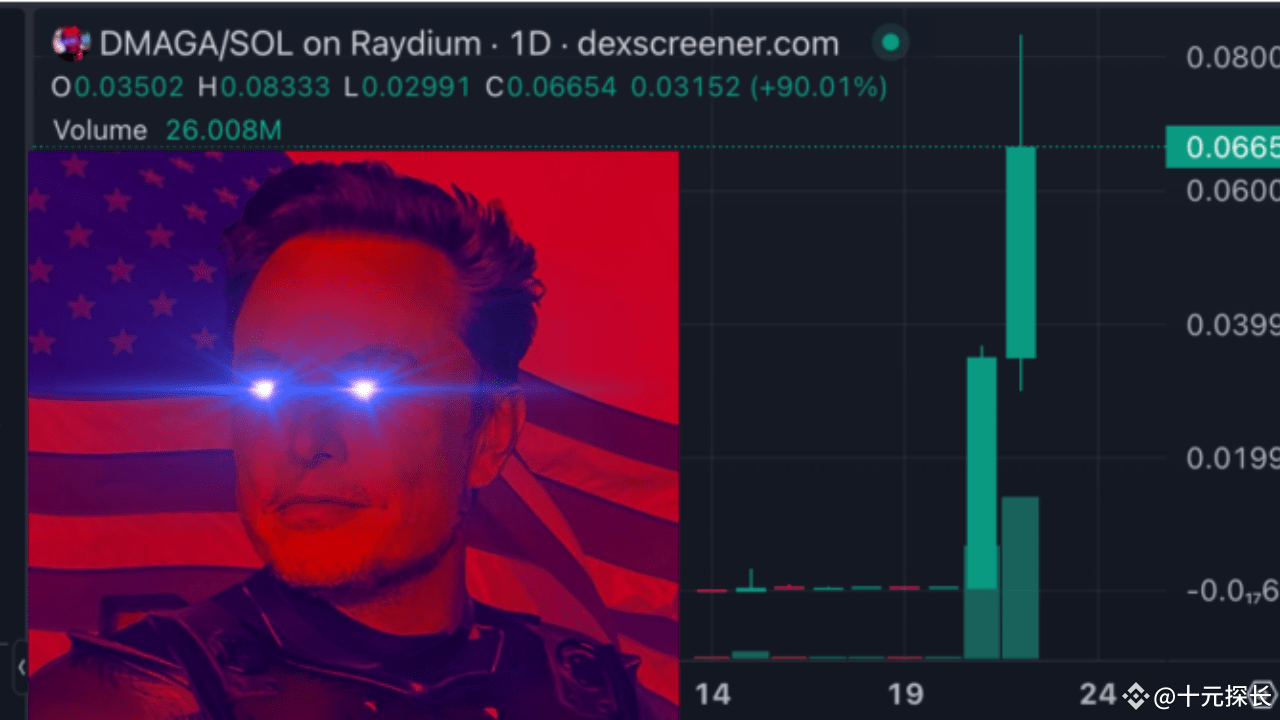 Musk changed his profile picture to blue laser eyes, and the meme coin ...
