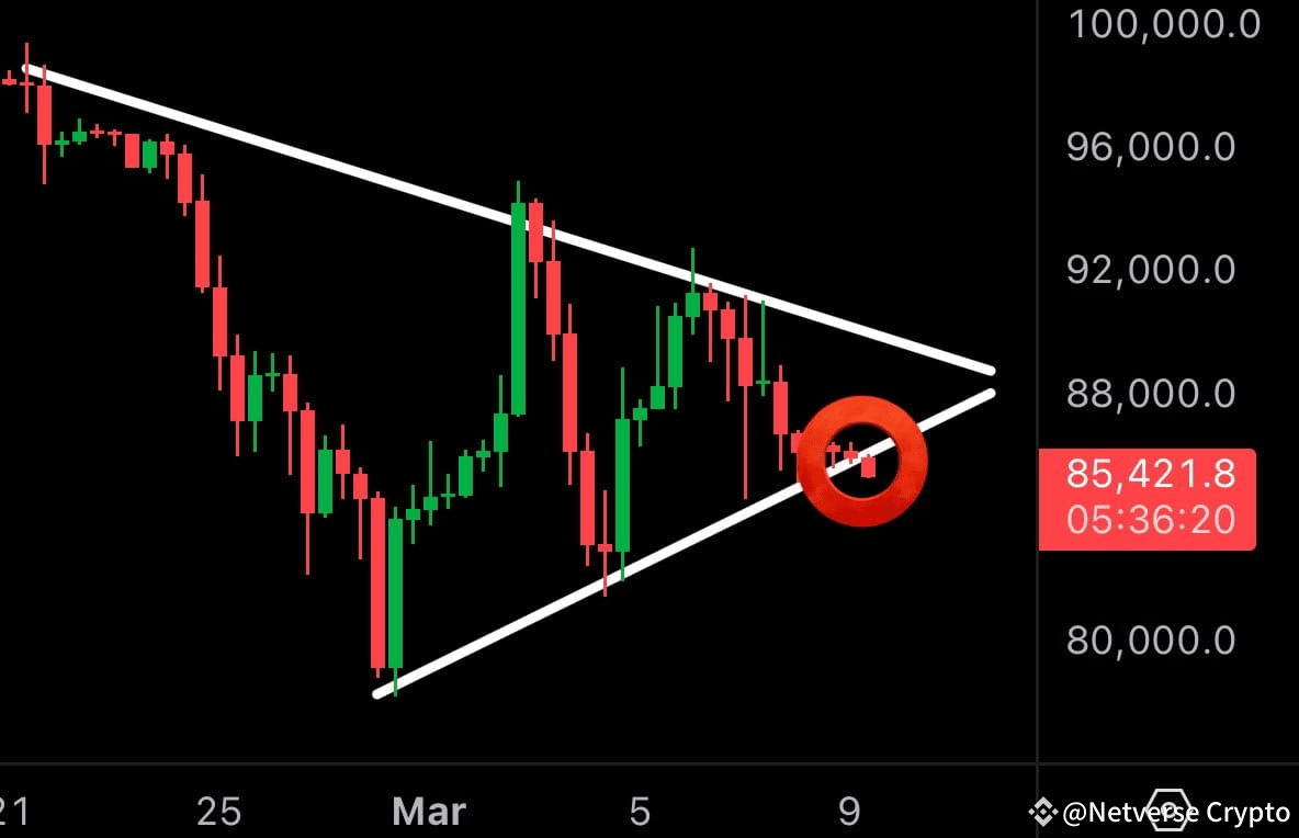 ⚠️ BITCOIN IMMINENT DANGER!!! ⚠️ I AM NOT TRADING UNTIL THI | Netverse Crypto on Binance Square