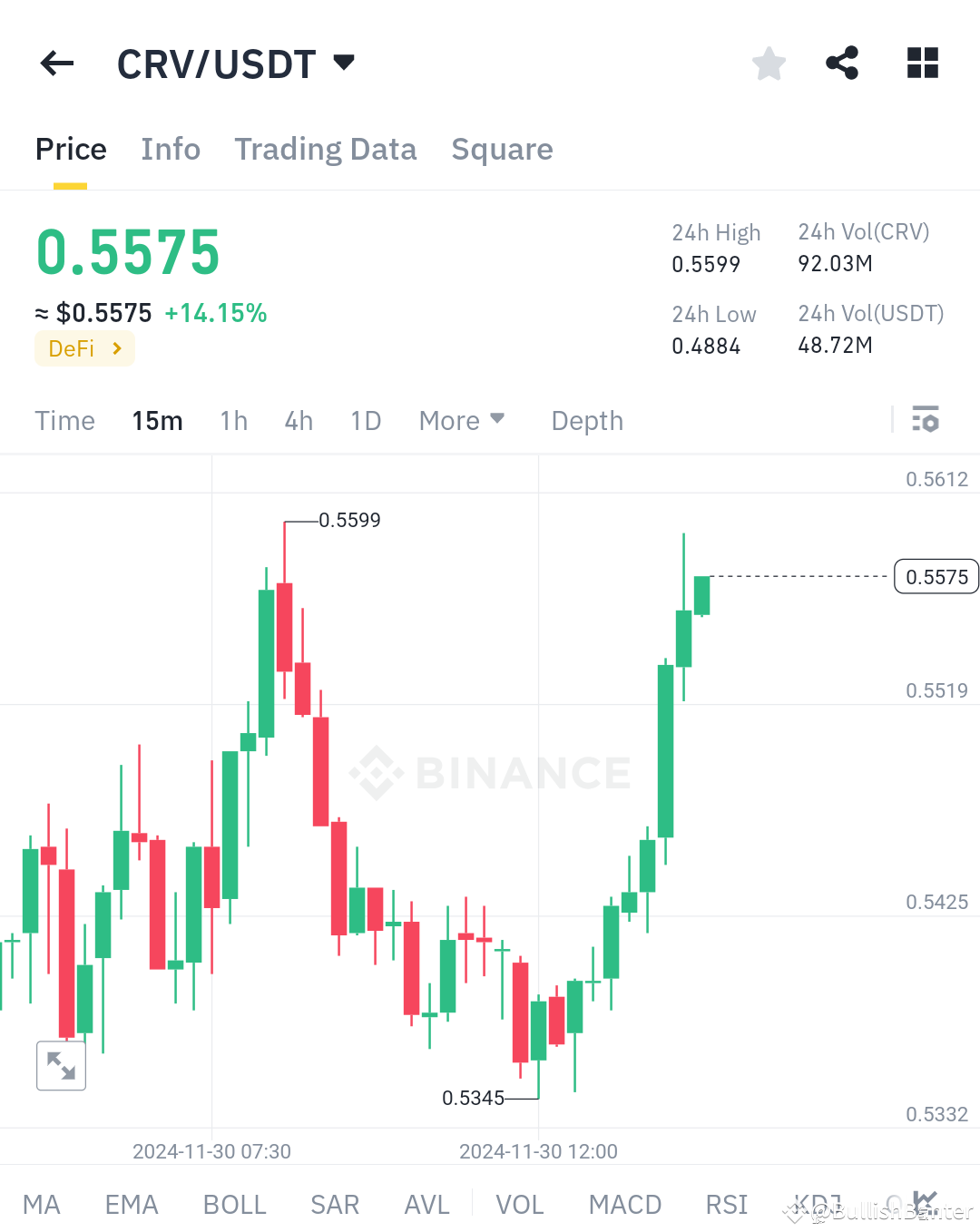 🚨 $CRV /USDT: Bullish Momentum Builds, Don’t Miss Out.. Mus | BullishBanter on Binance Square