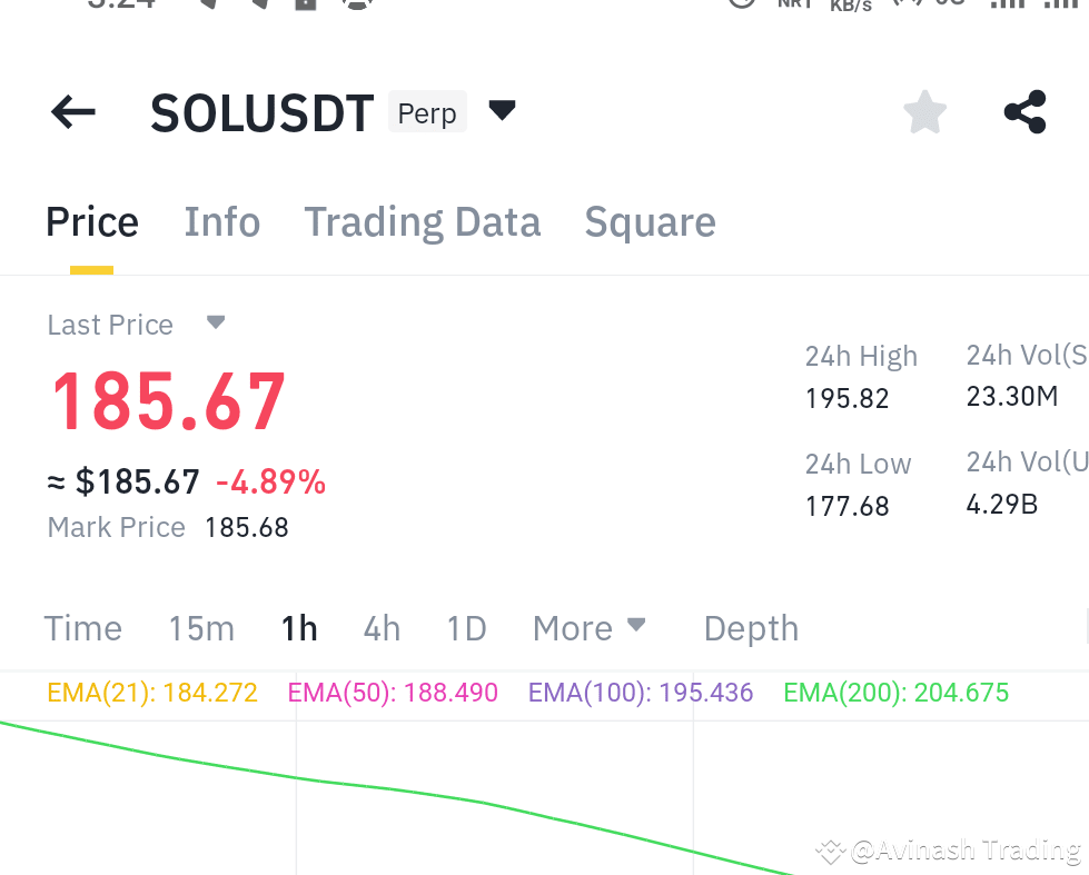 $SOL buy and hold you should really buy some solana betwe | Avinash ...