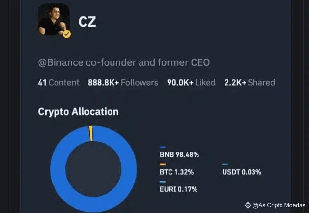 CZ, founder of Binance, reveals his portfolio with Bitcoin a | As Cripto Moedas on Binance Square