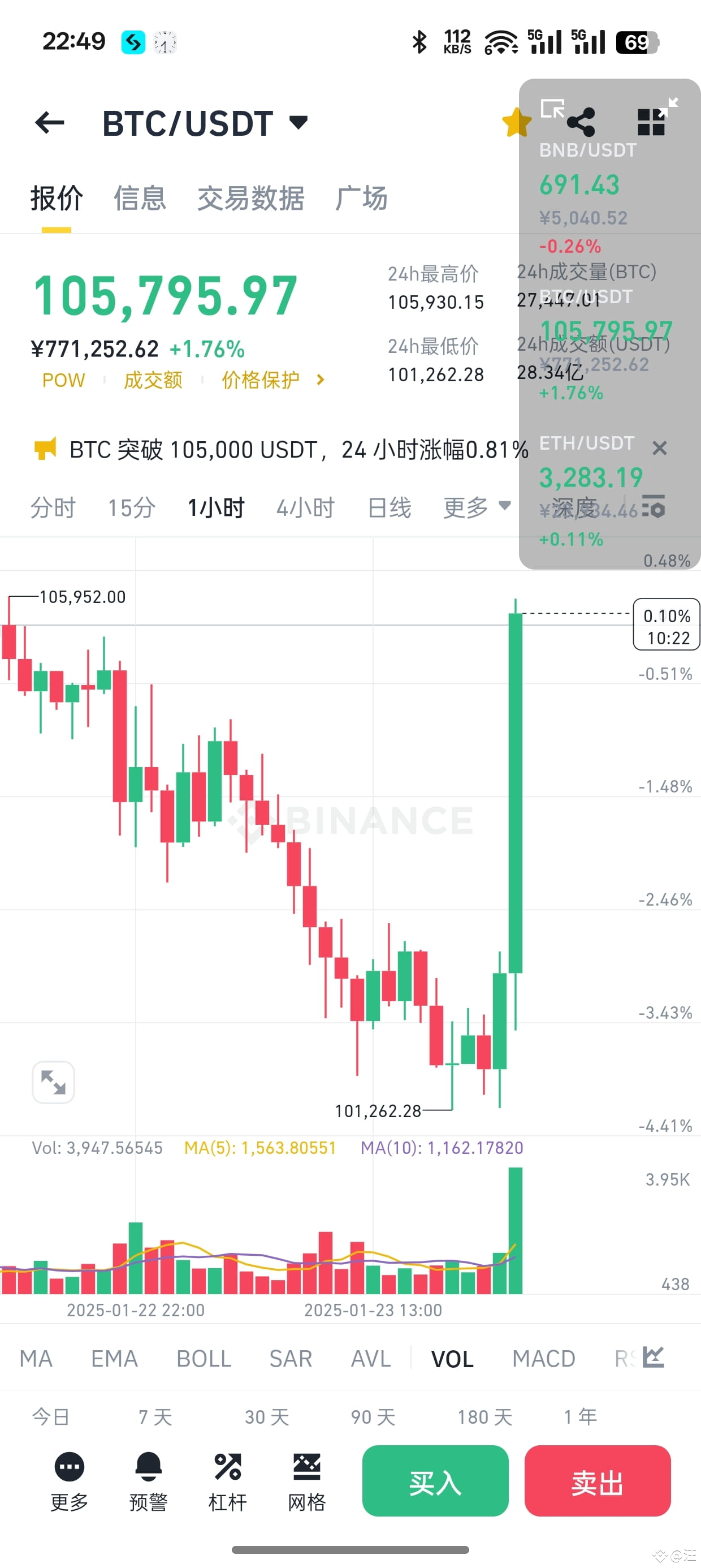 #Animecoin launched trading $ANIME 30091 sold 0.1039 anime | 汪 on ...