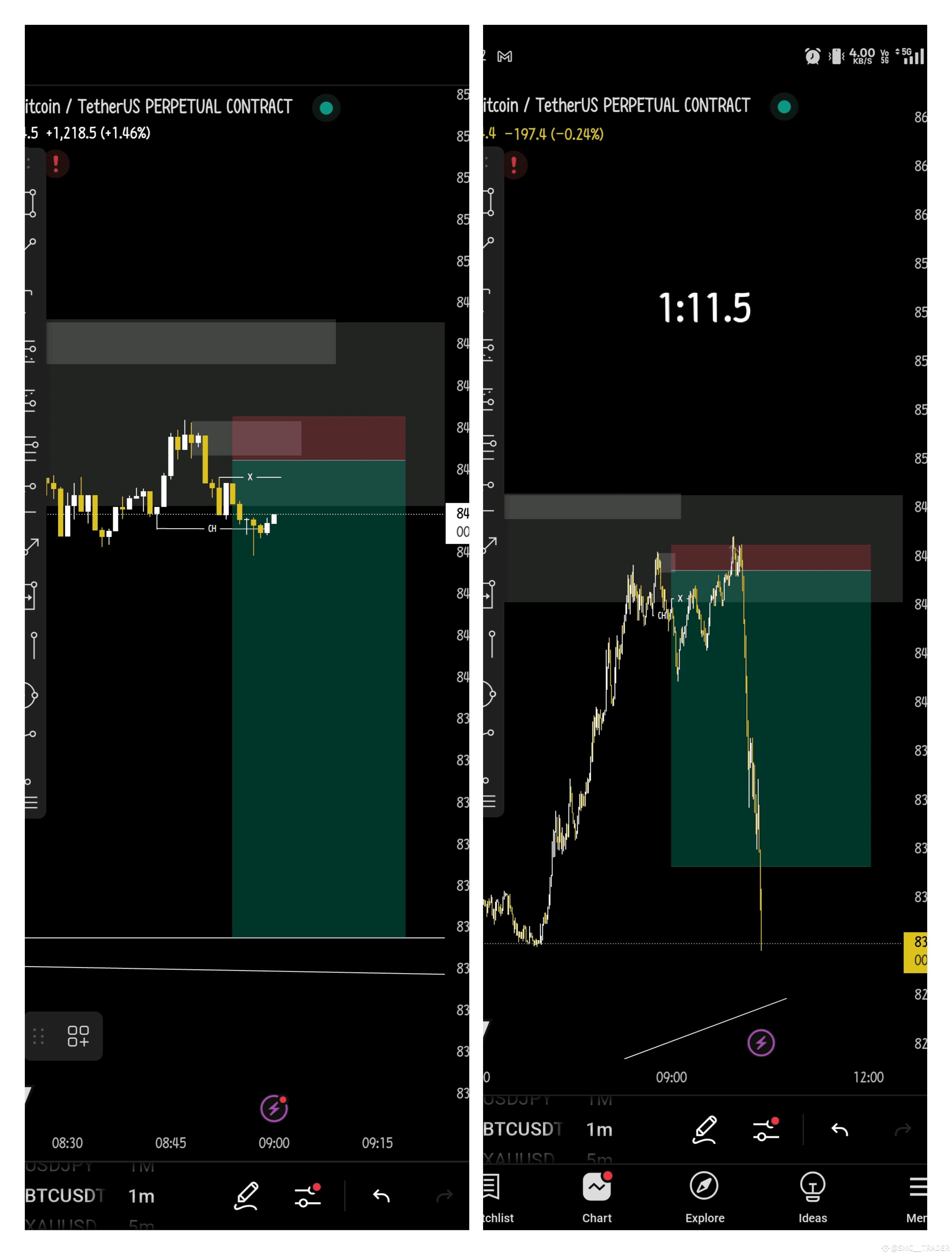 🎯 $BTC TP Hit After SL – The Reality of Trading Today’s | SMC__TRADER ...