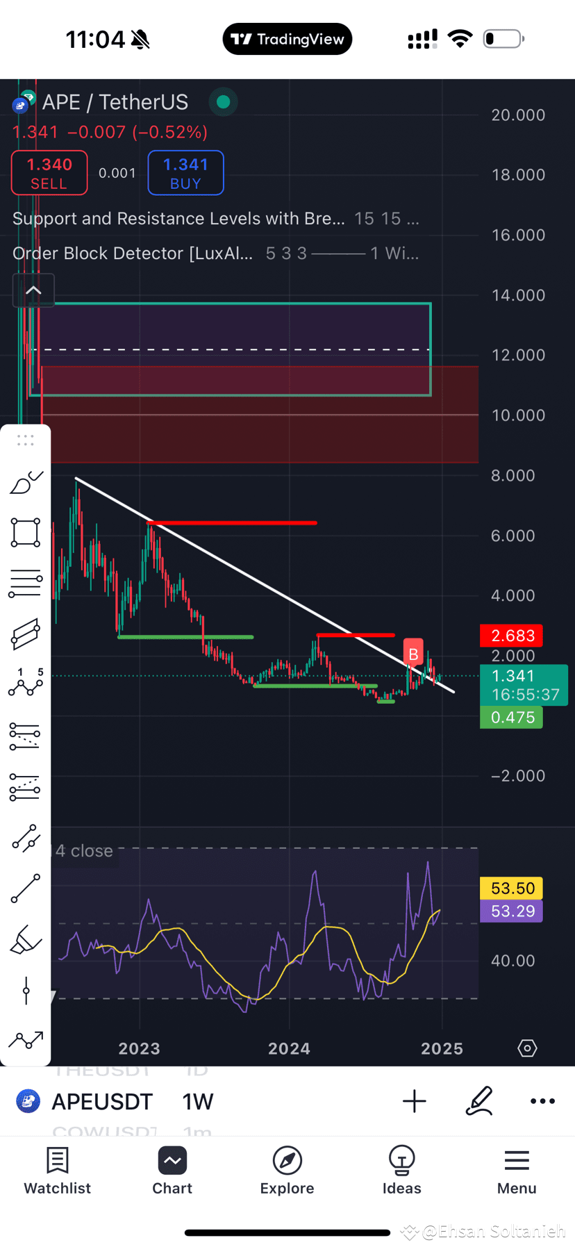 #APE breaks weekly resistance line green for second time fro | Ehsan Soltanieh on Binance Square