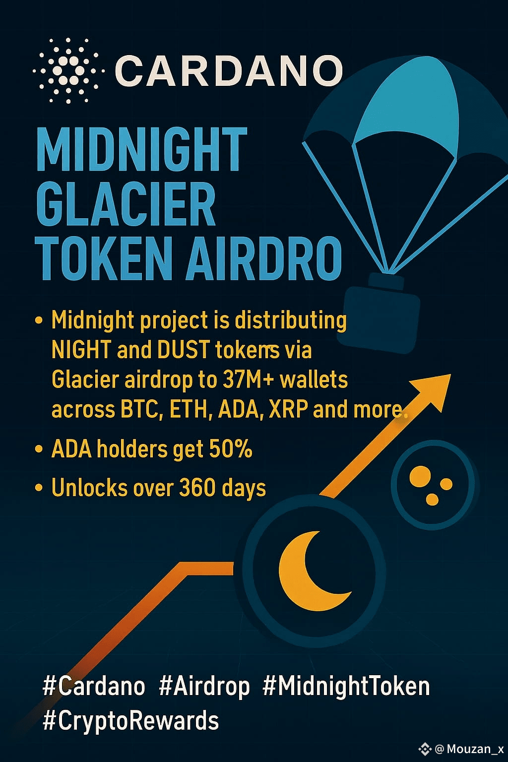 ️ Cardano “Midnight Glacier” token airdrop: Midnight | Mouzan_x on ...