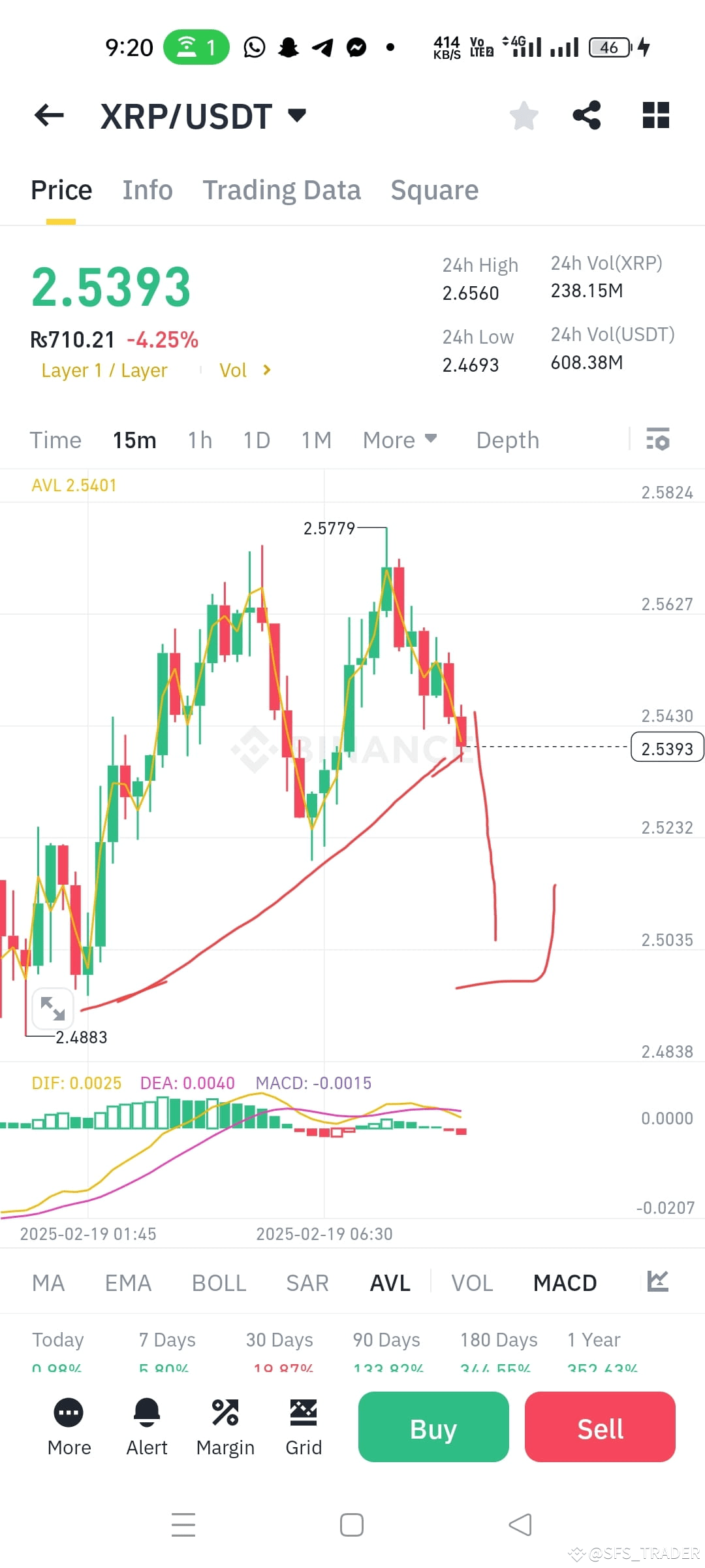 🚨 $XRP /USDT FUTURE SIGNALS 🚨 ⚠️ BEARISH ALERT! ⚠️ 📌 EN | SFS_TRADER on Binance Square