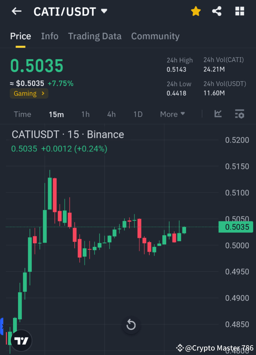 $CATI 🚀 CATI/USDT: Technical Analysis & Trade Insights 🔥 | Crypto Master 786 on Binance Square