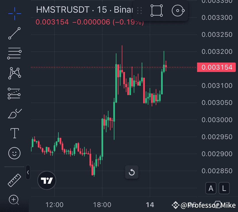 $HMSTR /USDT Trade Alert!🔥💯 The market shows a strong bul | Professor Mike on Binance Square