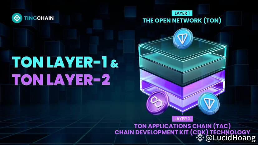 TON LAYER-1 & LAYER-2 INTEGRATION I’d like to introduce | LucidHoang on ...