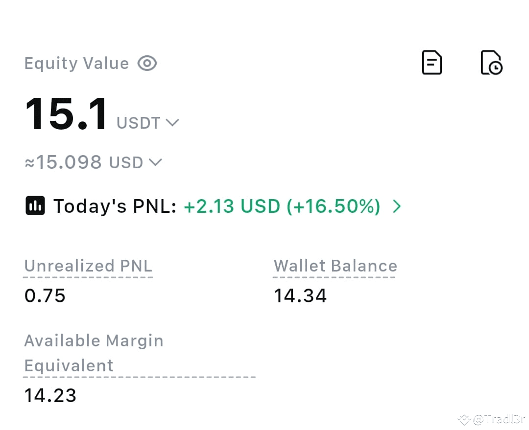Day 4 of 2$ to 100$ challenge Current account balance : 15$ | Tradl3r ...