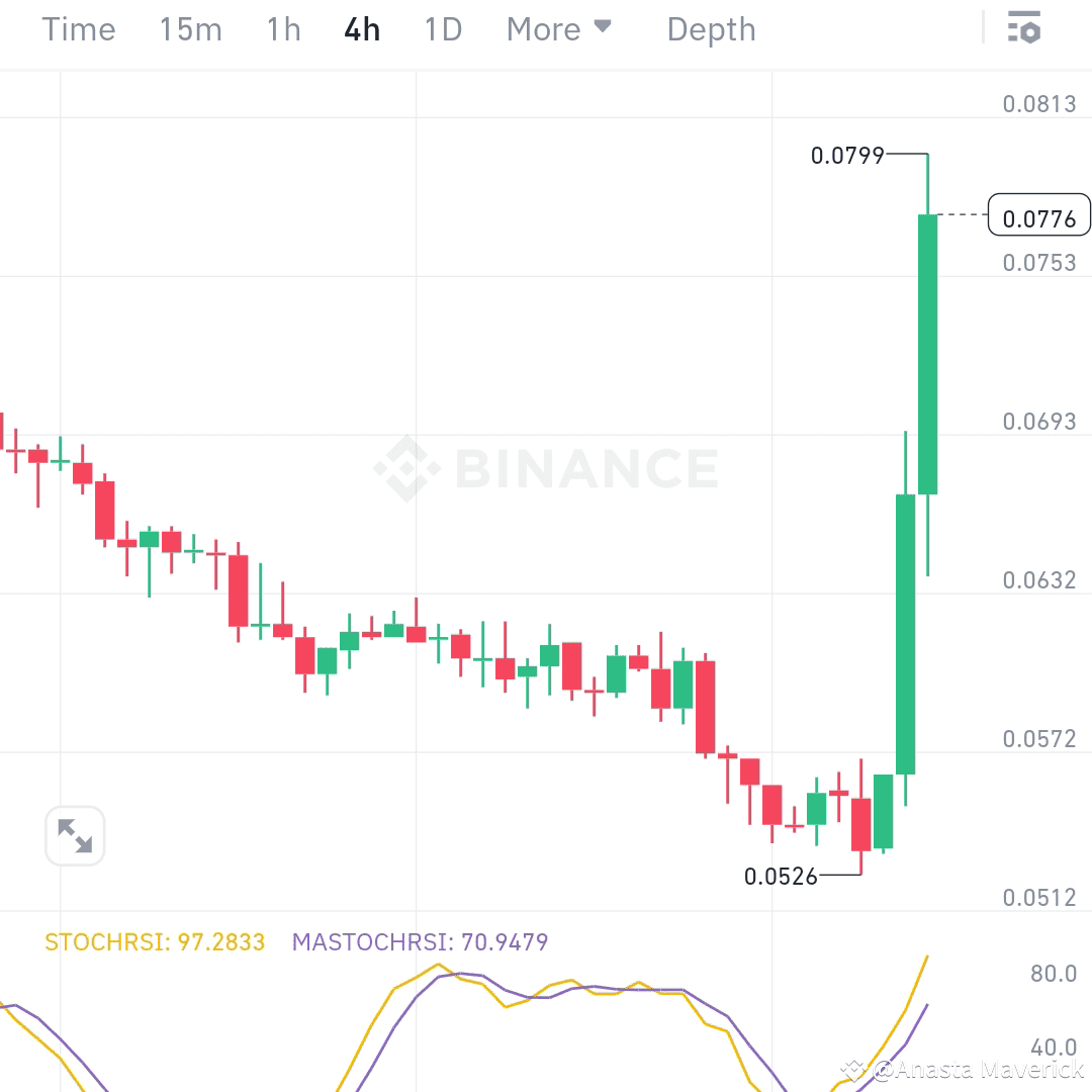 $RARE /USDT – Rare Breakout, Real Momentum: Can It Hold? | Anasta ...