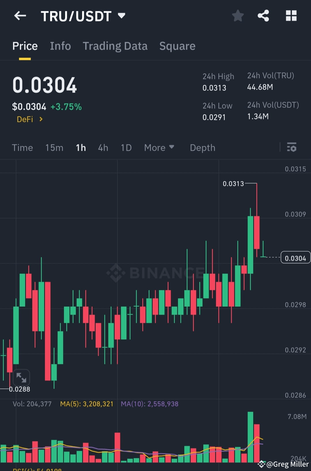 $TRU /USDT LONG TRADE SIGNAL – BREAKOUT SIGNALING MORE | Z Y N T R A on ...
