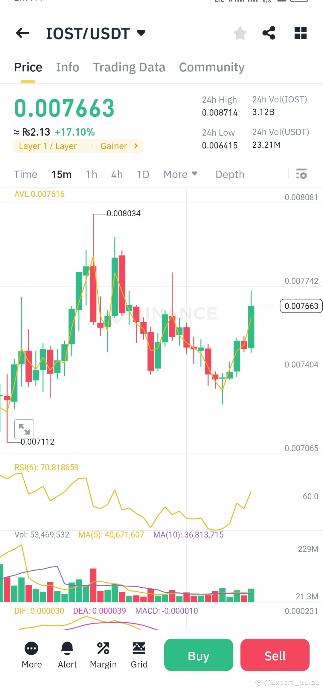 $IOST USDT is trading at approximately $0.007663, reflectin | Expert _Guide on Binance Square
