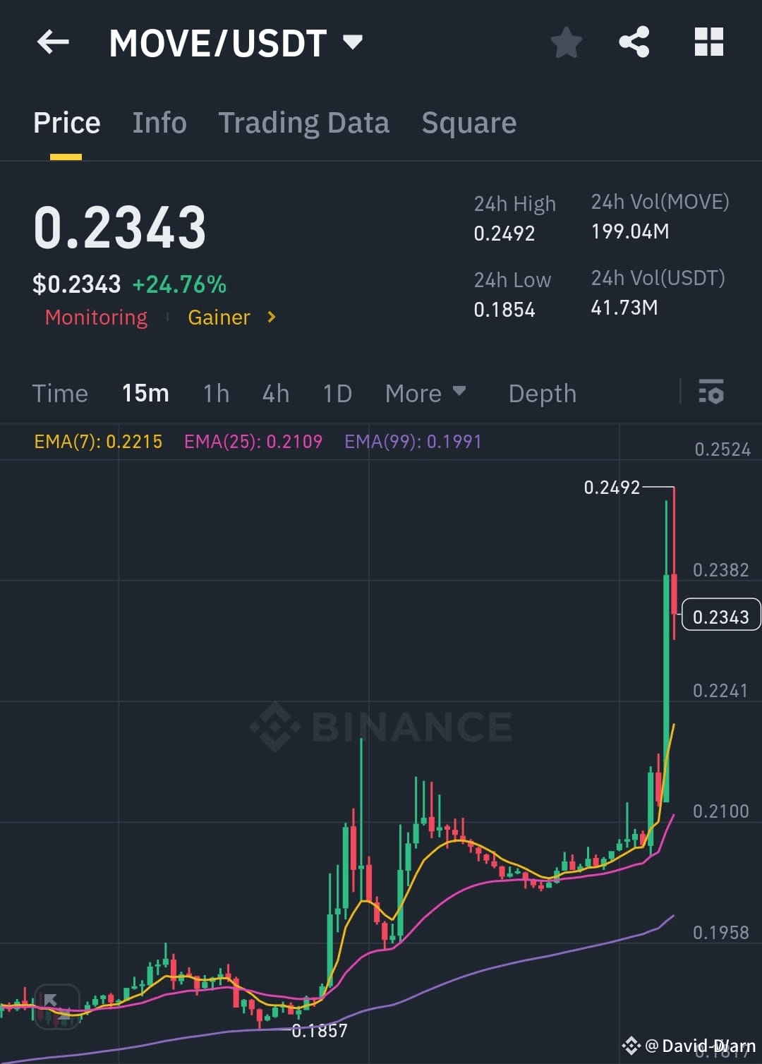 BOOM! $MOVE /USDT Just Took a Massive Hit! Long Liquidation | David-Warn on Binance Square